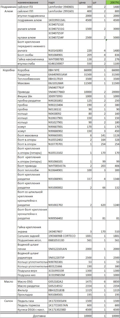 5K1713025BD Механизм переключения передач Skoda Octavia VAG | Запчасти ...