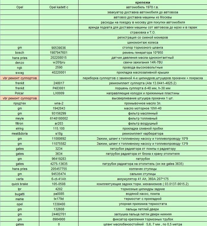 Второй этап . Постановка на ход . Событие Второе. Поиск и покупка ...