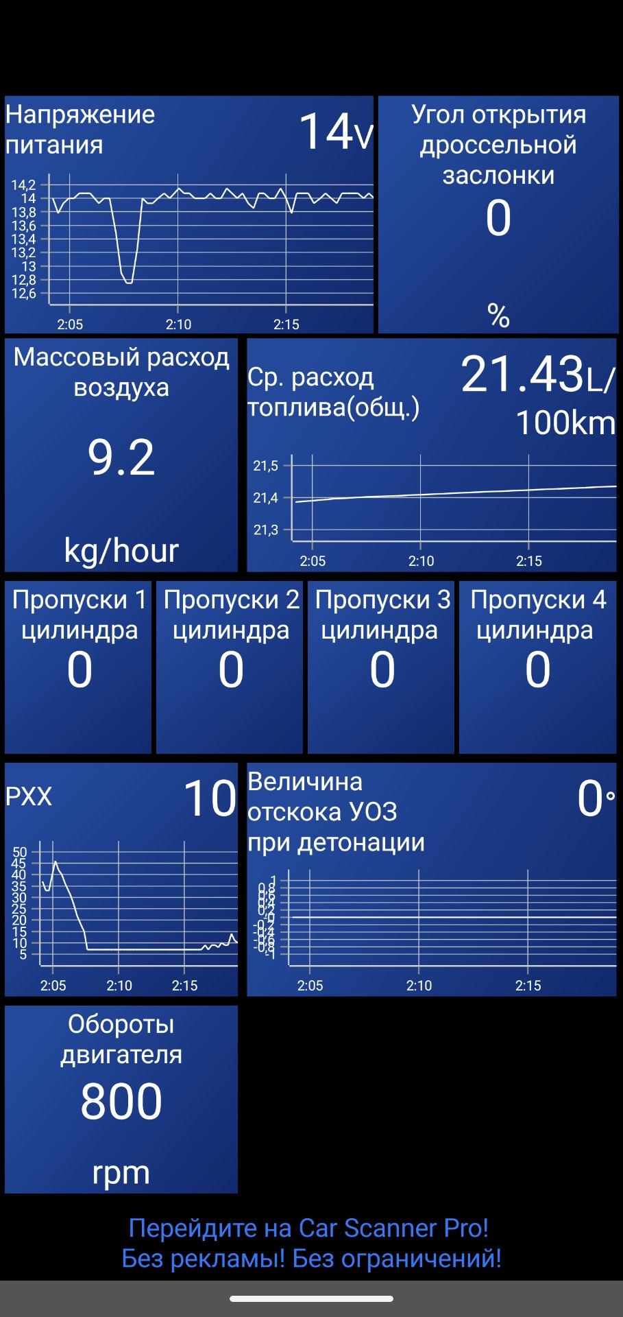ДМРВ шалит? — Lada Приора седан, 1,6 л, 2007 года | поломка | DRIVE2