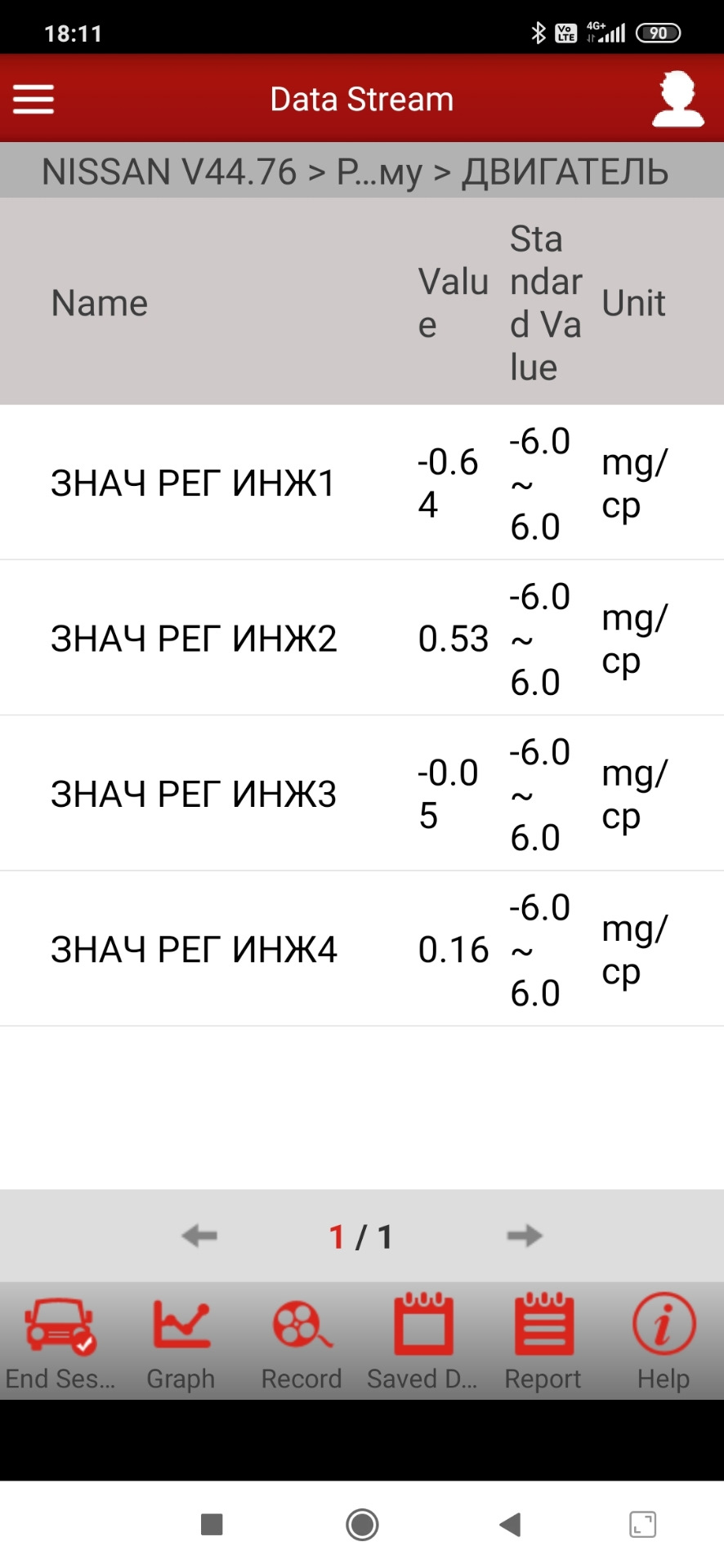 Победа над ошибкой p2046 p2049. (но это не точно) — Nissan X-Trail II ...
