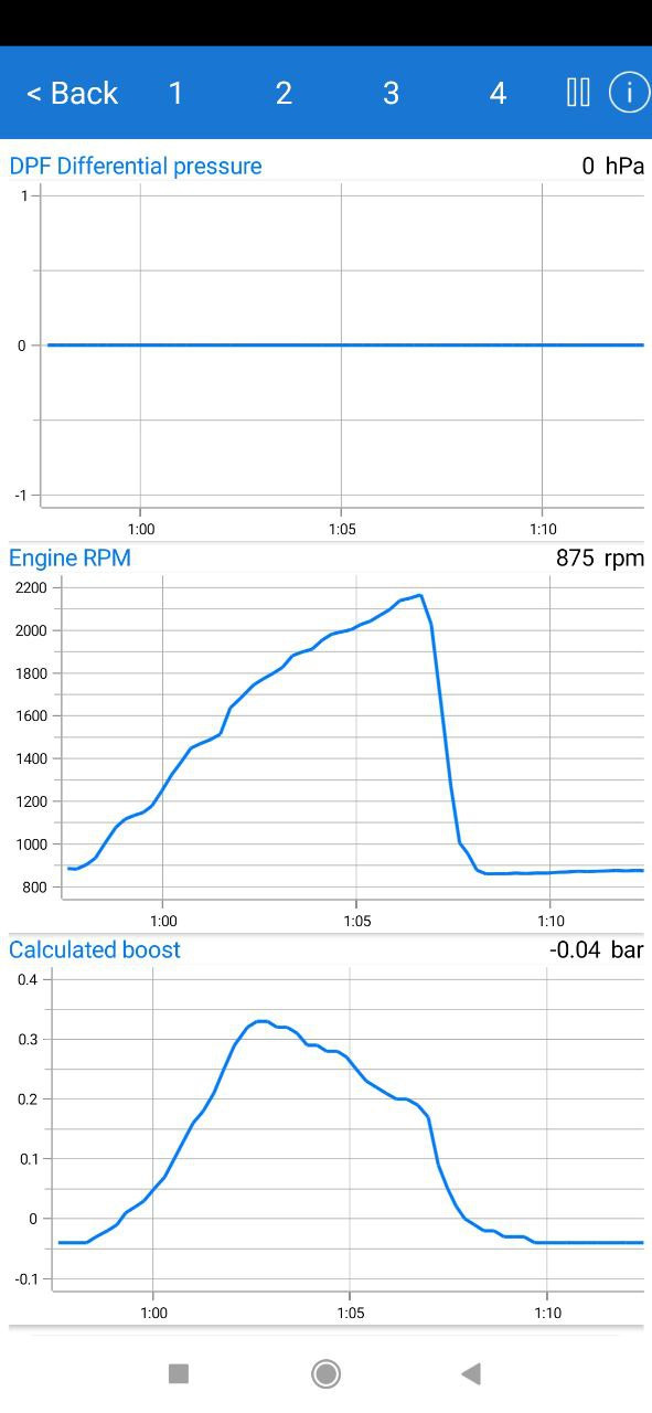 Чудит датчик DPF. Или нет? — KIA Sorento (2G), 2,2 л, 2012 года | поломка | DRIVE2