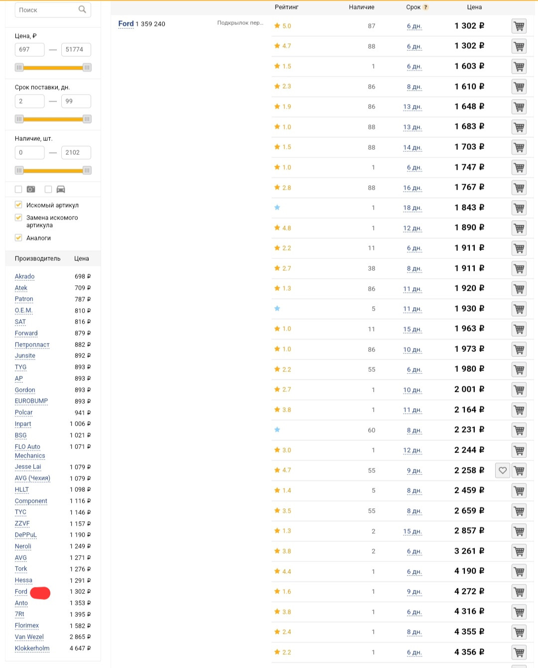 Передние подкрылки (репост) — Ford Focus Sedan II, 2,5 л, 2007 года ...