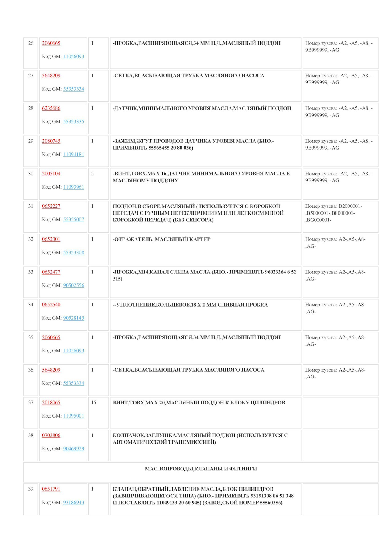 Список запчастей для Z18XER — Chevrolet Orlando (1G), 1,8 л, 2011 года ...