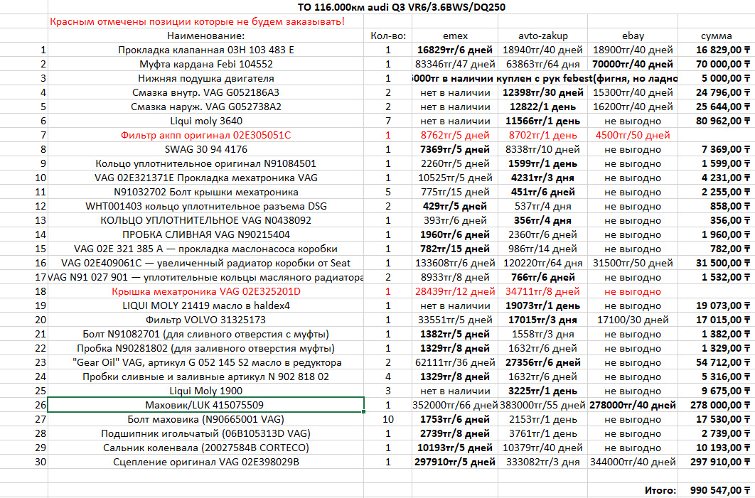 Подготовка к ТО 116.000км — Audi Q3 (1G), 3,6 л, 2012 года | визит на ...