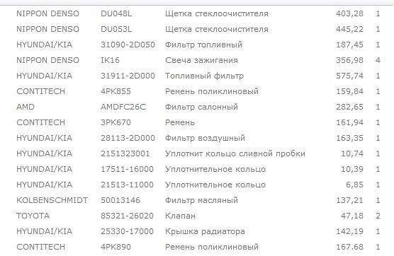 1751116000 Кольцо уплотнительное мкпп KIA HYUNDAI | Запчасти на DRIVE2