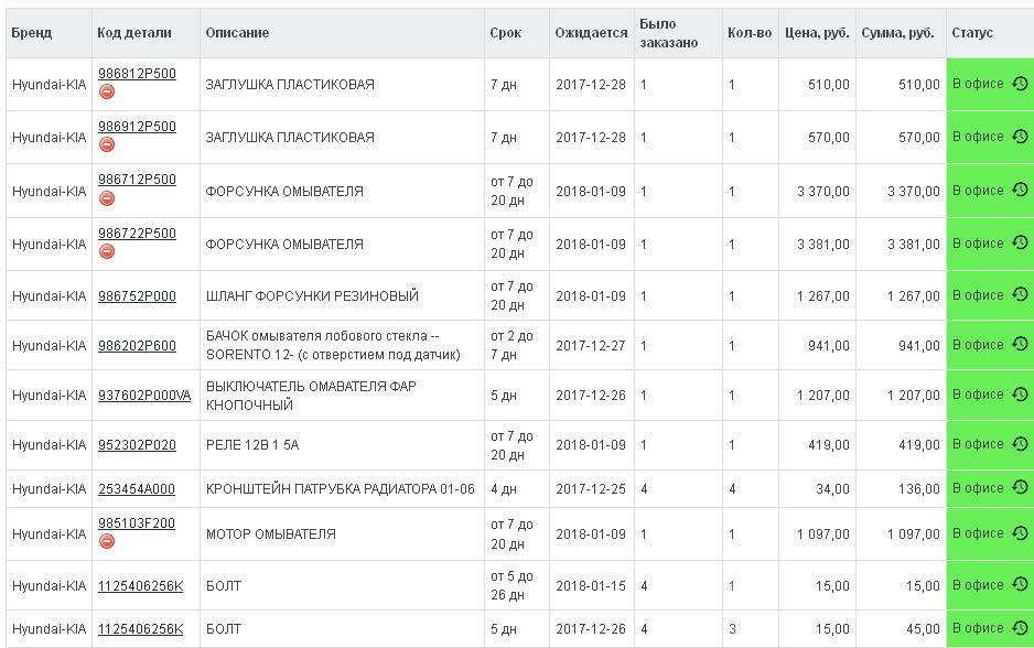 986912P500 Кожух форсунки омывателя фар KIA HYUNDAI | Запчасти на DRIVE2