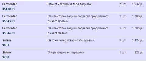 3554301 Сайлентблок рычага подвески LEMFORDER | Запчасти на DRIVE2
