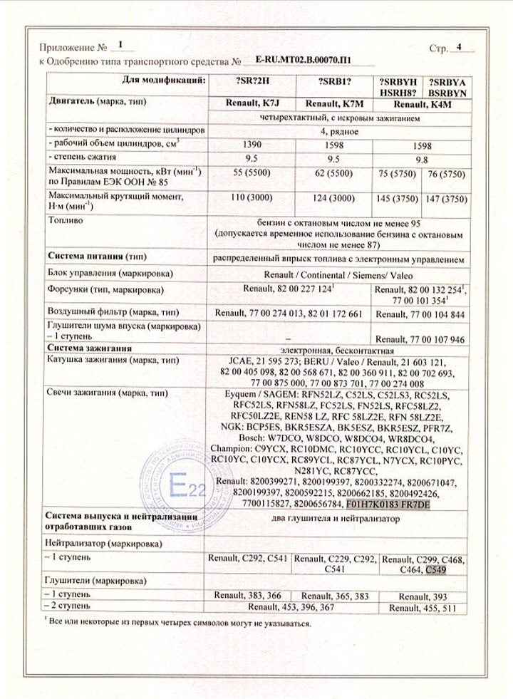 8200662185 Свеча зажигания RENAULT | Запчасти на DRIVE2