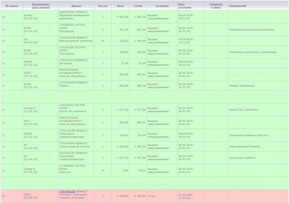 7700103938 Маслоотражательный колпачок RENAULT | Запчасти на DRIVE2