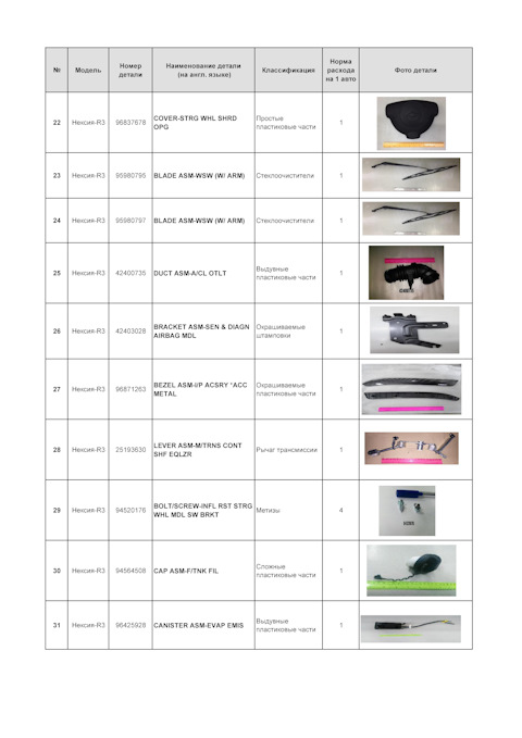 25193630 Механизм переключения передач GM | Запчасти на DRIVE2