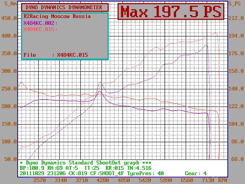 31403710 Clip. Insulation Engine Compartment. Panels For A, B, C, CD ...