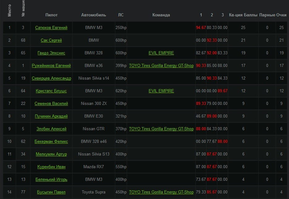 946780 Заглушка блока цилиндров 29 мм Volvo | Запчасти на DRIVE2