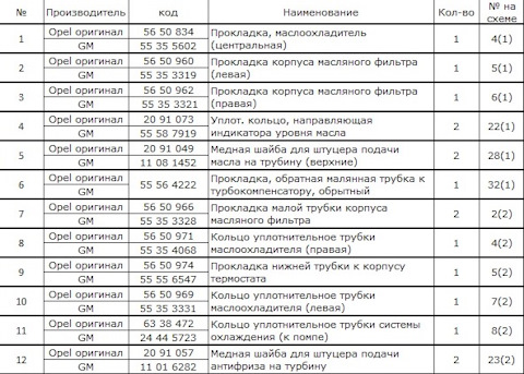 55355602 Прокладка маслоохладителя GM | Запчасти на DRIVE2