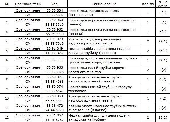 Теплообменник и термостат от insignia — Opel Astra J, 1,6 л, 2012 года ...