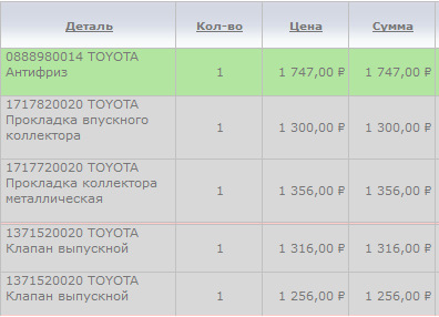 Ремонт двигателя — Toyota Sienna (1G), 3 л, 2001 года | поломка | DRIVE2