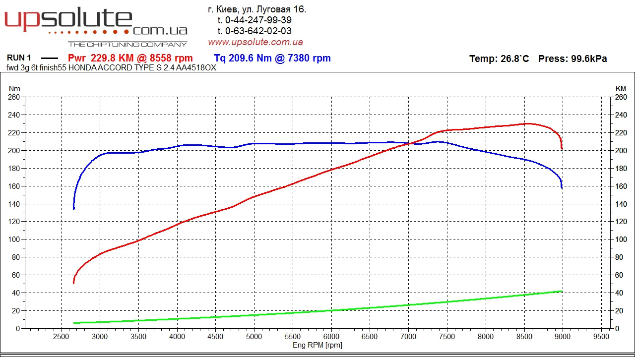 Accord CL9 + CU2 cam 230hp — JDM-Garage.org.ua | #ReflashClub на DRIVE2