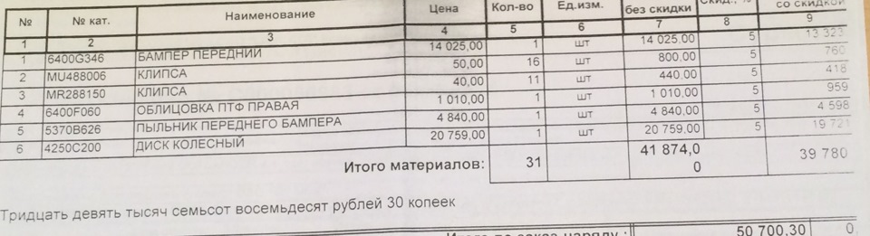 Заборчик — Mitsubishi Outlander (3G), 2,4 л, 2012 года | ДТП | DRIVE2