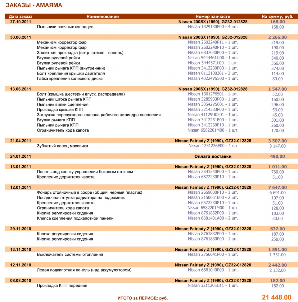 40224V5500 Гайка колесная Masuma M 12x1.25® под ключ 21 NISSAN INFINITI ...