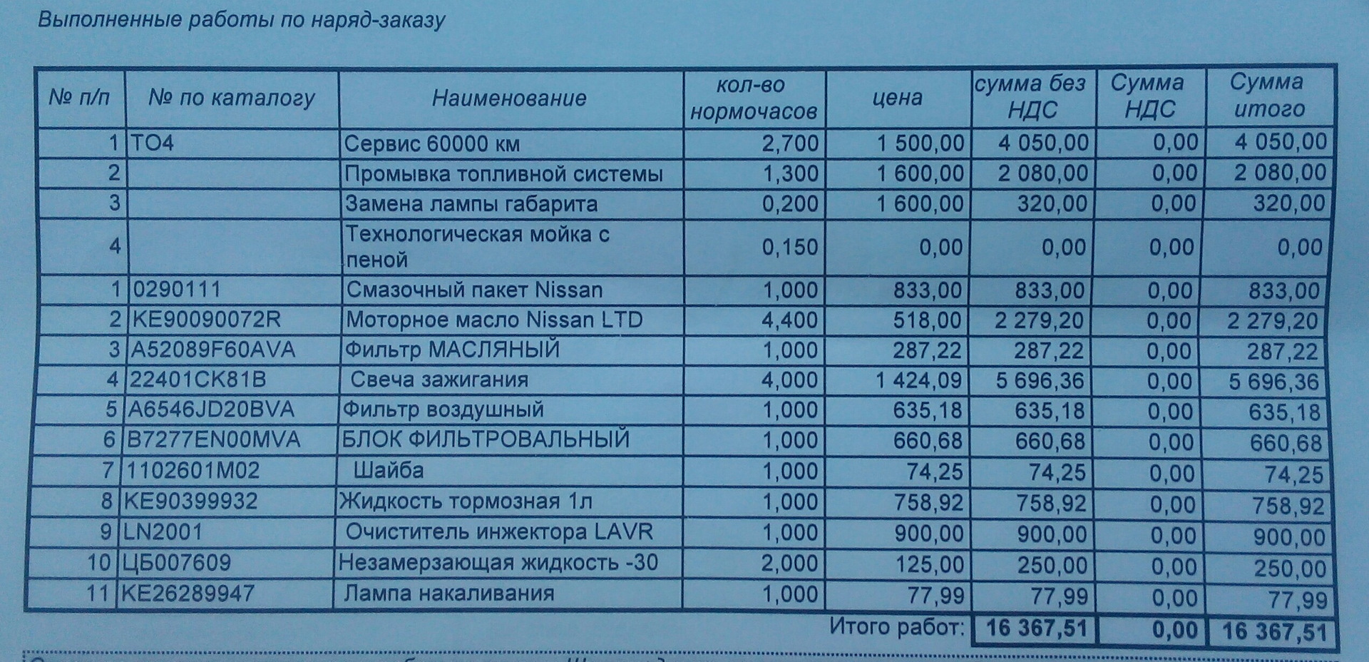 ТО4 или 60000 км — Nissan X-Trail II (t31), 2 л, 2014 года | плановое ...