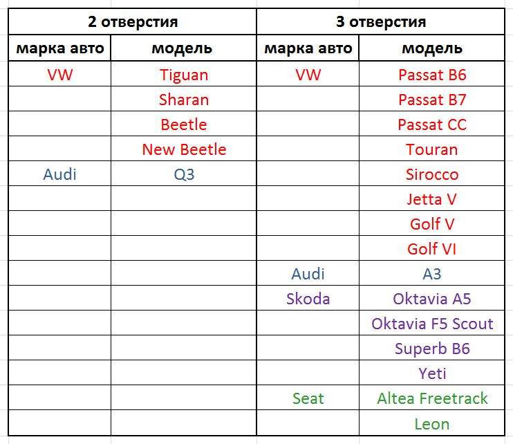 Доп фильтр. — Volkswagen Passat B6, 2 л, 2008 года | просто так | DRIVE2