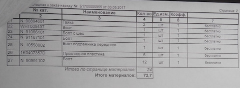 N91066101 БОЛТ / SCHRAUBE VAG | Запчасти на DRIVE2