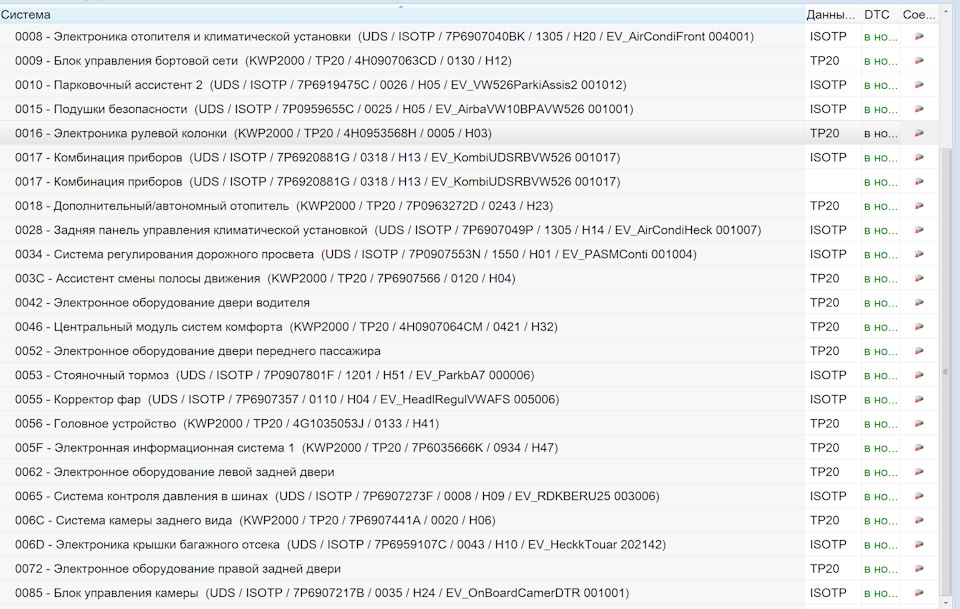 7P6907217B Камера Touareg VAG | Запчасти на DRIVE2