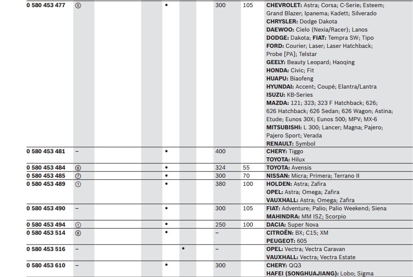 0580453484 Топливный насос BOSCH | Запчасти на DRIVE2