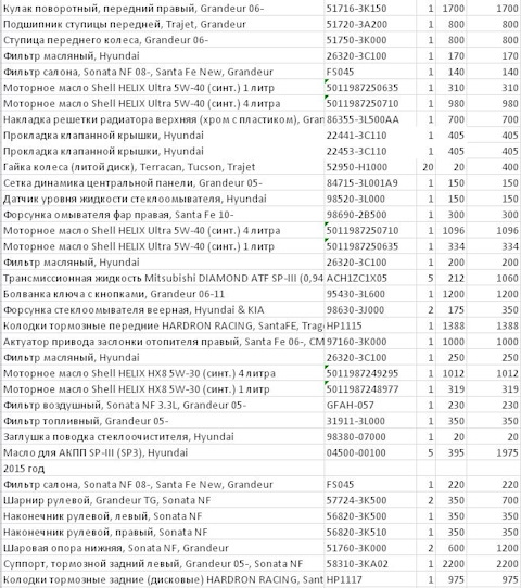52950H1000 ГАЙКА M8 KIA HYUNDAI | Запчасти на DRIVE2