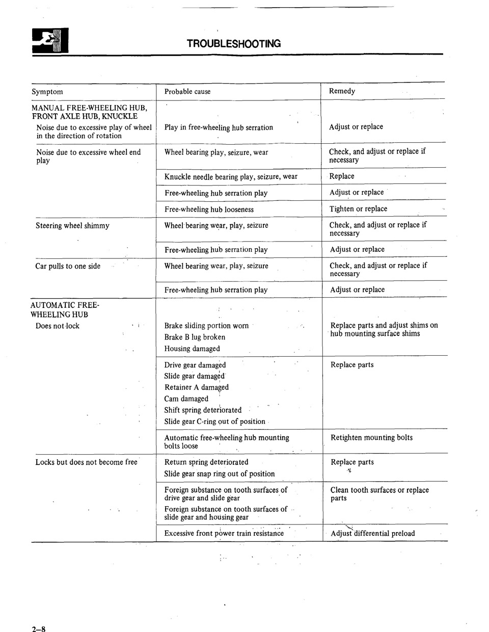 Передняя подвеска первой паджеры.№1 — Mitsubishi Pajero (1G), 2,5 л ...