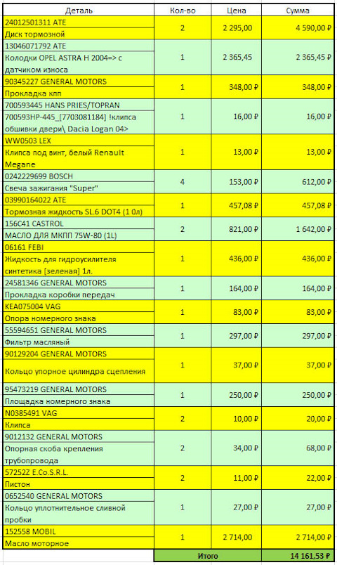 7703081184 Гайка пластмасс крепл облицовк RENAULT | Запчасти на DRIVE2