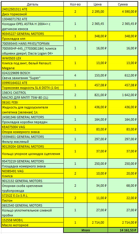 7703081184 Гайка пластмасс крепл облицовк RENAULT | Запчасти на DRIVE2