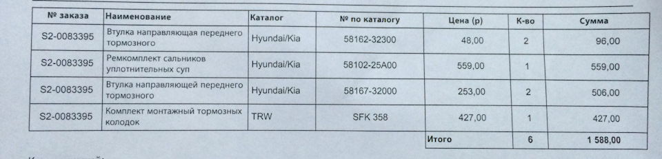 5816232300 Направляющая суппорта переднего тормоза KIA HYUNDAI ...
