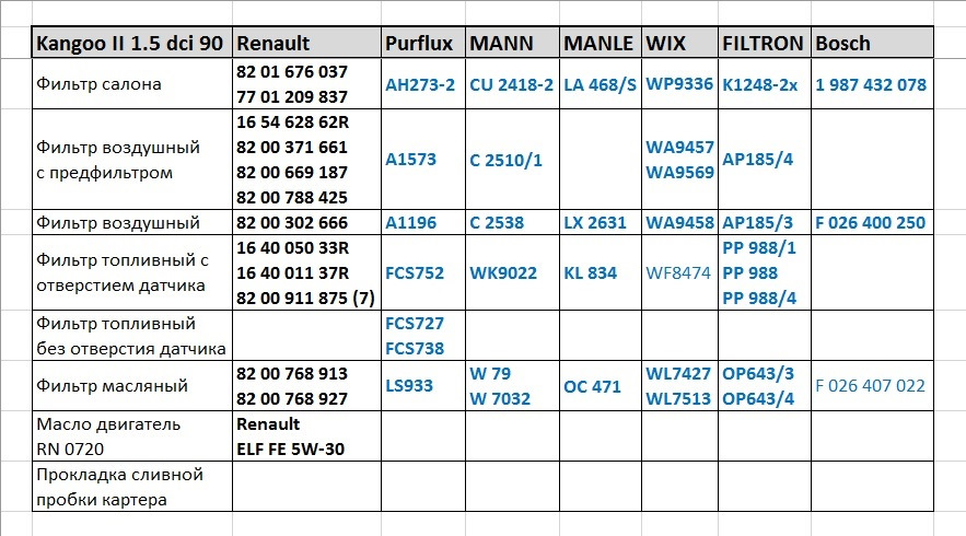 164001137R Фильтр топливный RENAULT | Запчасти на DRIVE2