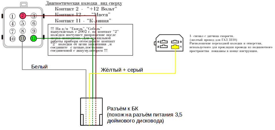 multitronics di15g подключение — ГАЗ 3110, 2,3 л, 2003 года | электроника | DRIVE2