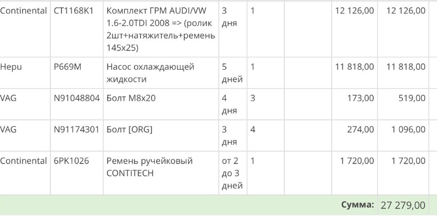 Что мы имеем к пробегу 110 т.км part.4 — Skoda Kodiaq (1G), 2 л, 2019 ...
