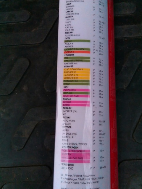 3531300 Катушка зажигания Volvo | Запчасти на DRIVE2