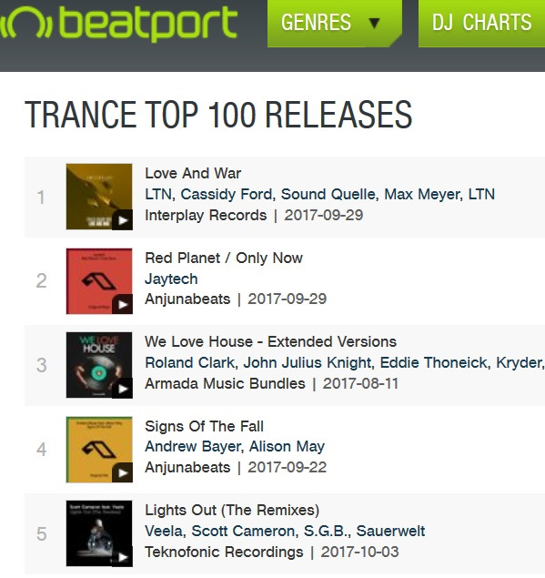 Мы в топ-5! — DRIVE2