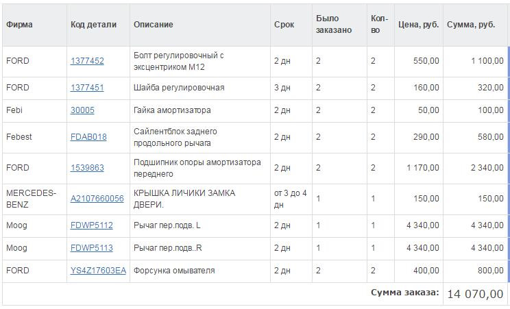 1377452 Болт заднего поперечного рычага / S-Max, Mondeo-IV, Galaxy 06 ...