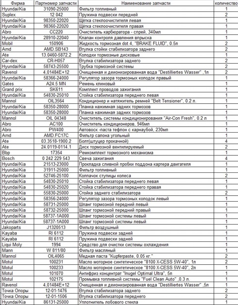 5483025010 Стойка стабилизатора переднего левая KIA HYUNDAI | Запчасти ...