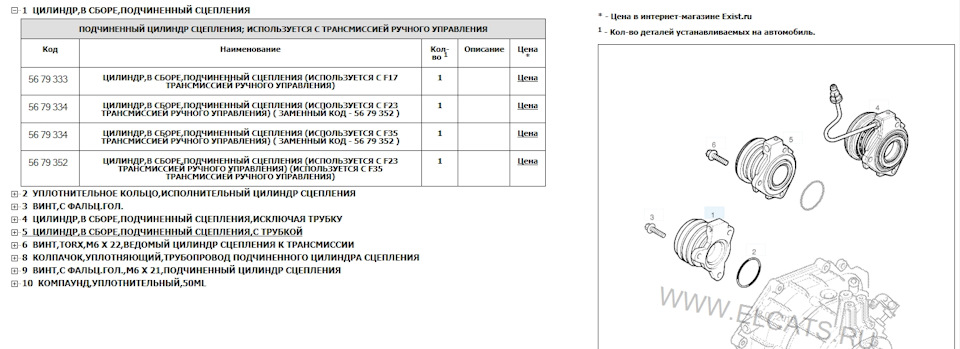 5679333 Подшипник выжимной гидравлический / Astra-G/H, Vectra-B/C ...