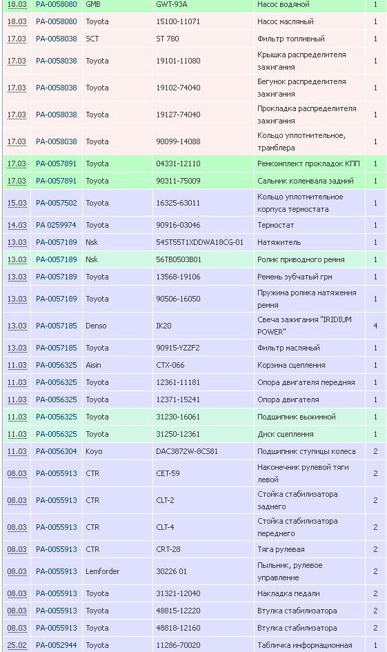Плановое ТО — Toyota Corolla (100), 1,3 л, 1996 года | плановое ТО | DRIVE2