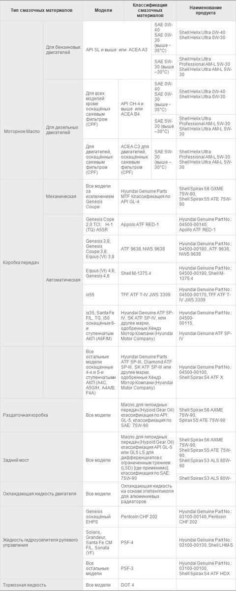 0450000140 МАСЛО ТРАНСМИССИОННОЕ МИНЕРАЛЬНОЕ, МАРКИ "ATF RED-1", ДЛЯ ...