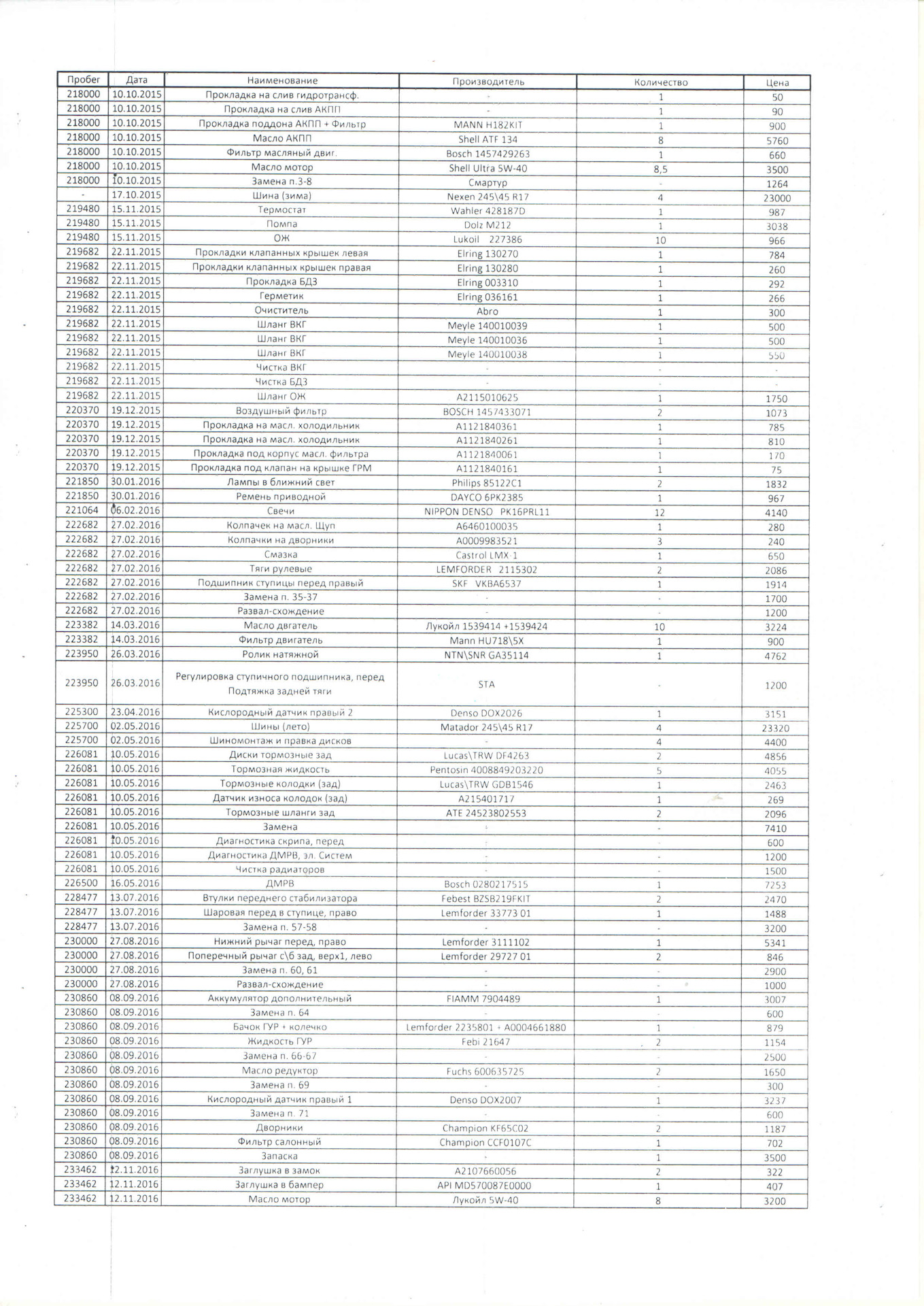 Продано — Mercedes-Benz E-Class (W211), 2,6 л, 2004 года | продажа ...