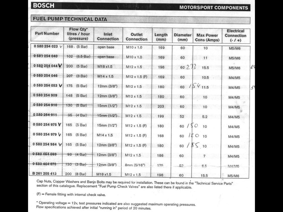 Правильная топливная система. — Toyota Mark II (100), 2,5 л, 1997 года ...