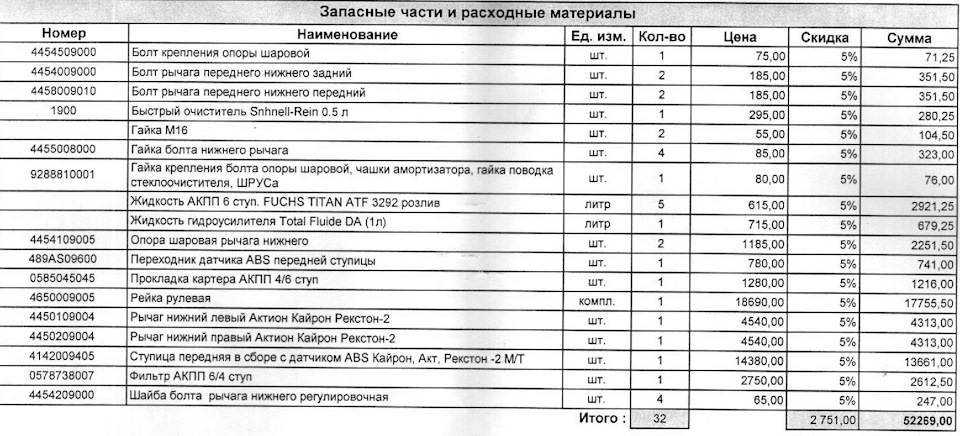 4450109004 Рычаг передней подвески левый нижний SSANG YONG | Запчасти ...