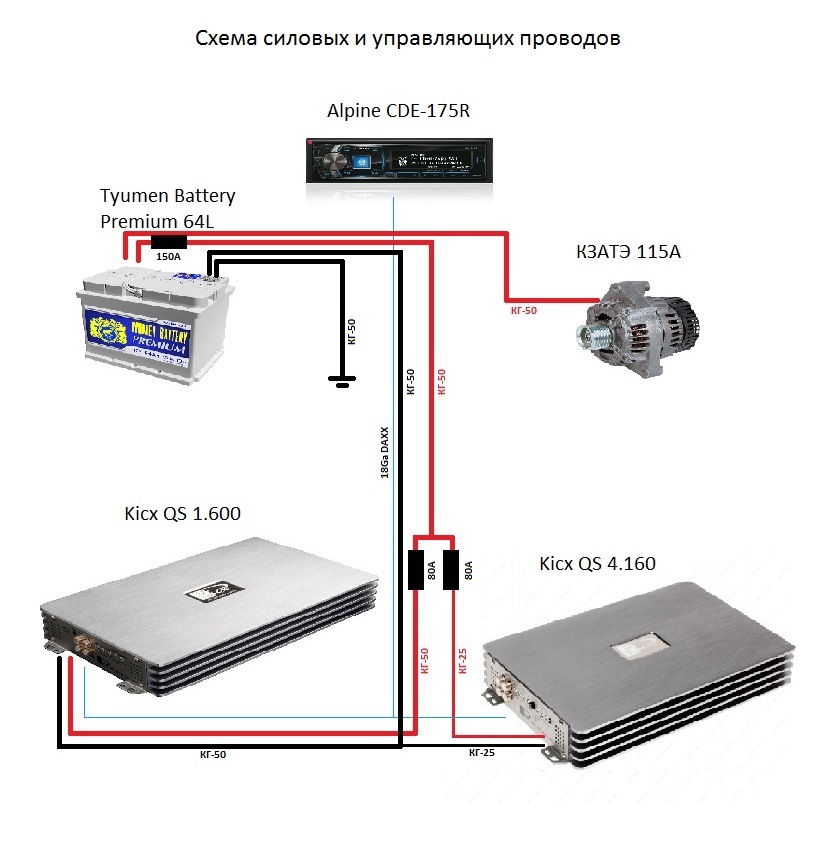 Аудио Система. Что имеем и кого хотим иметь -->О — Lada 21099, 1,5 л, 2004 года | автозвук | DRIVE2