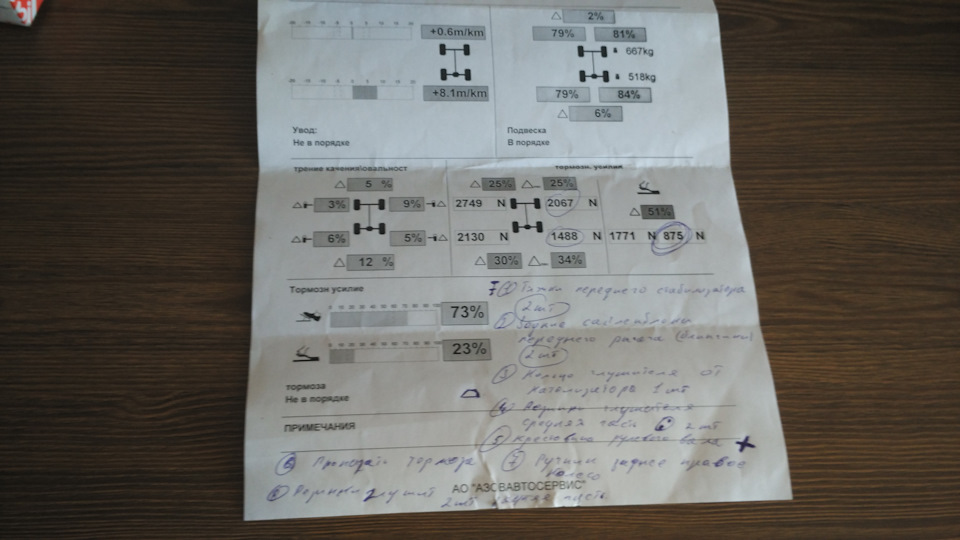 Заехал на электронную диагностику ходовой — Geely MK, 1,6 л, 2010 года ...