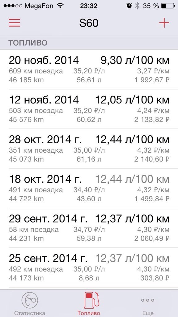 Немного о расходе — Volvo S60 (2G), 1,6 л, 2012 года | наблюдение | DRIVE2