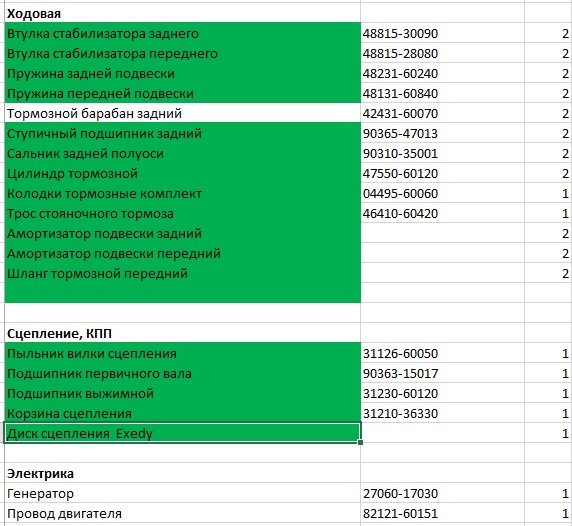 Что покупалось для замены. — Toyota Land Cruiser 80, 4,2 л, 1991 года ...
