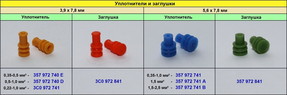 3C0972741 Уплотнитель провода VAG | Запчасти на DRIVE2